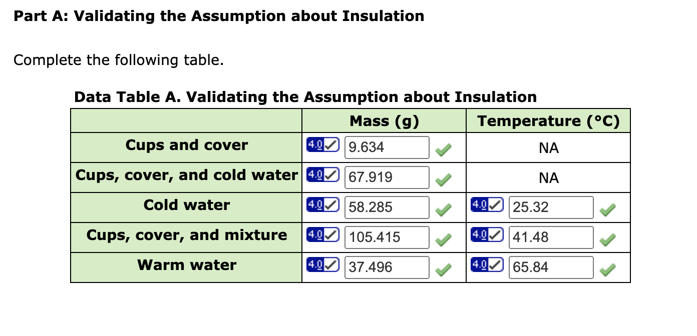 Solved Part A: Validating the Assumption about Insulation | Chegg.com