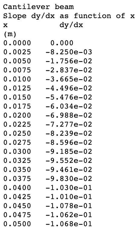 use xq = x9 the theoretical formula for deflection | Chegg.com