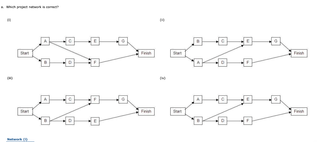 Solved Problem 9-09 (Algorithmic) At a local university, the | Chegg.com