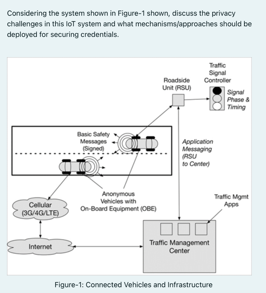 Solved Considering the system shown in Figure-1 shown, | Chegg.com