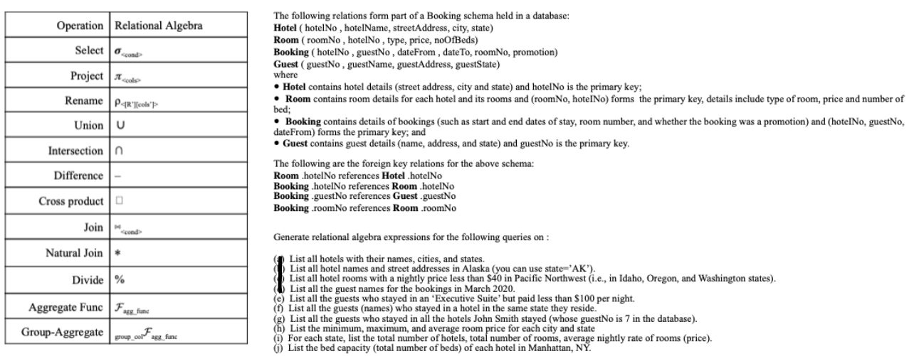 Solved Operation Relational Algebra Select cond Project colo | Chegg.com