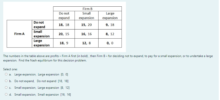 Solved Do not expand Firm B Small expansion Large expansion | Chegg.com