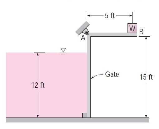 Solved The weight-gate system given in the figure is used to | Chegg.com