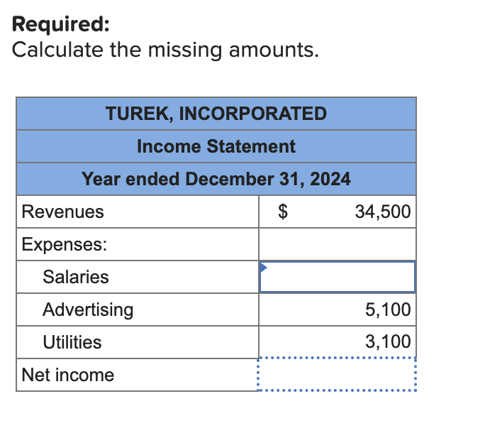Solved Required:Calculate the missing amounts. | Chegg.com