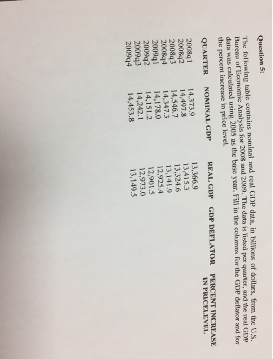 Solved The following table contains nominal and real GDP | Chegg.com