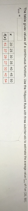 Solved The table gives values of a continuous function. Use | Chegg.com