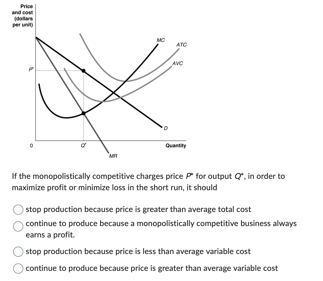 Solved If the monopolistically competitive charges price P∗ | Chegg.com