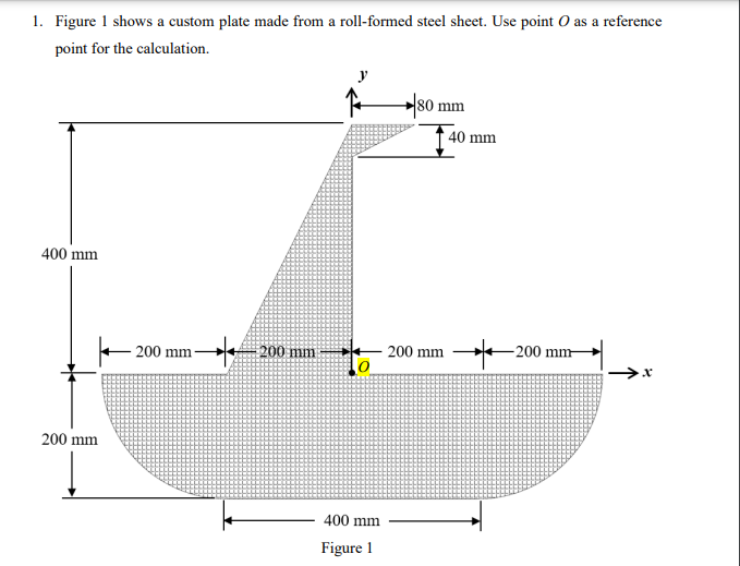 Solved 1. Figure 1 shows a custom plate made from a | Chegg.com