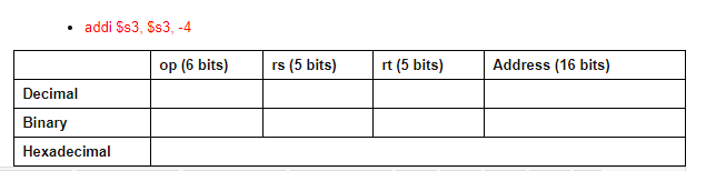 Solved addi $s3, Ss3, -4 op (6 bits) rs (5 bits)rt(5 bits) | Chegg.com