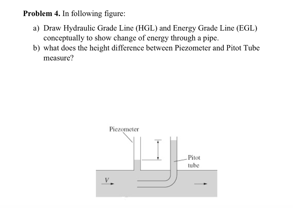 Solved Problem 4. In following figure: a) Draw Hydraulic | Chegg.com