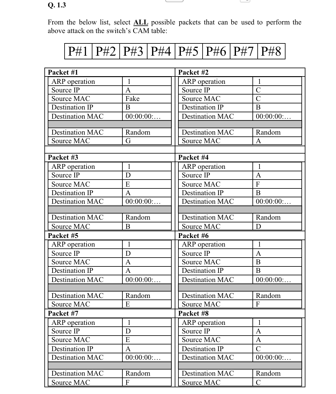 Solved The contents of the CAM table is as follows: The | Chegg.com