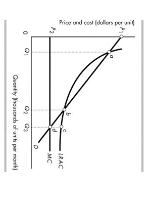 Solved The above figure represents the cost and | Chegg.com