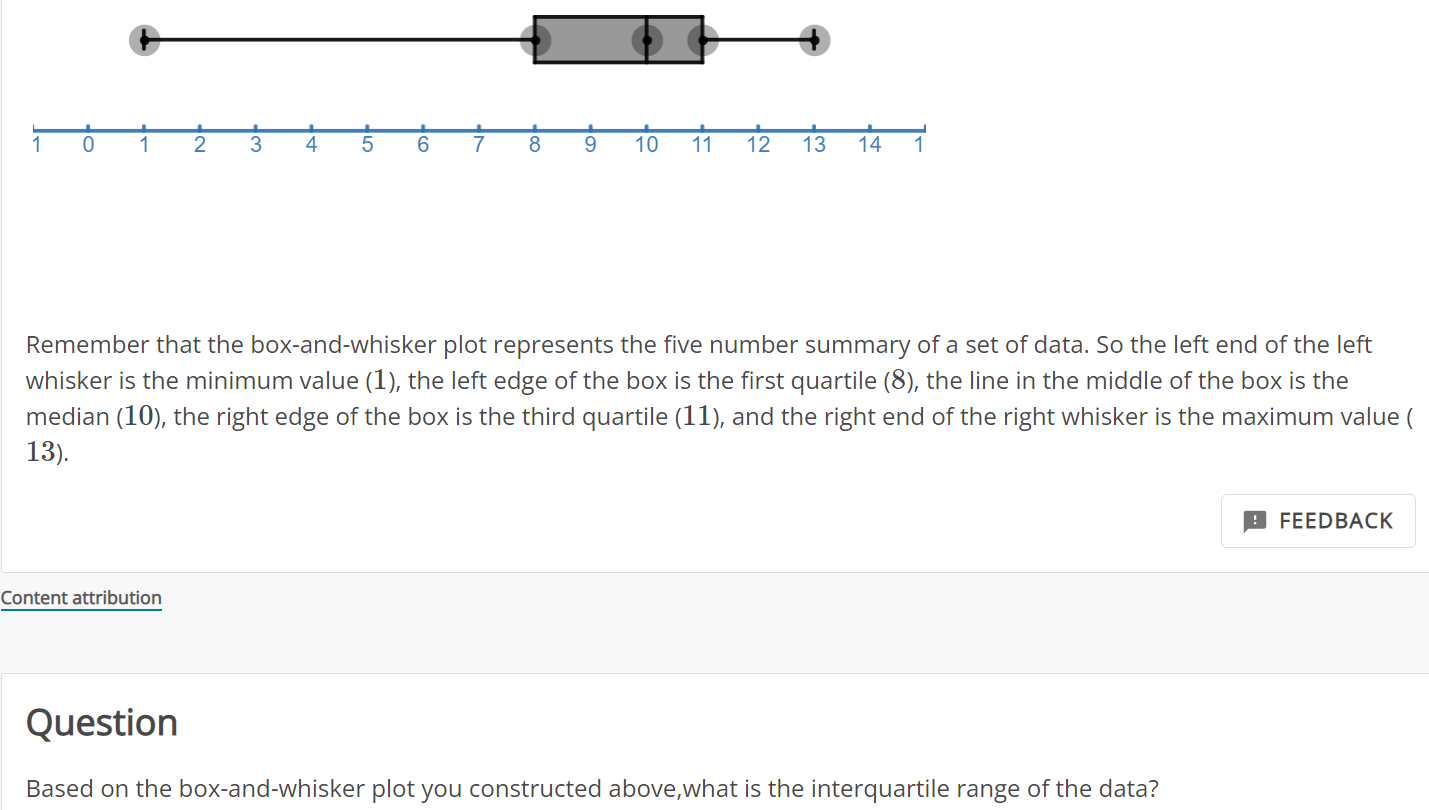 Solved Remember that the box-and-whisker plot represents the | Chegg.com