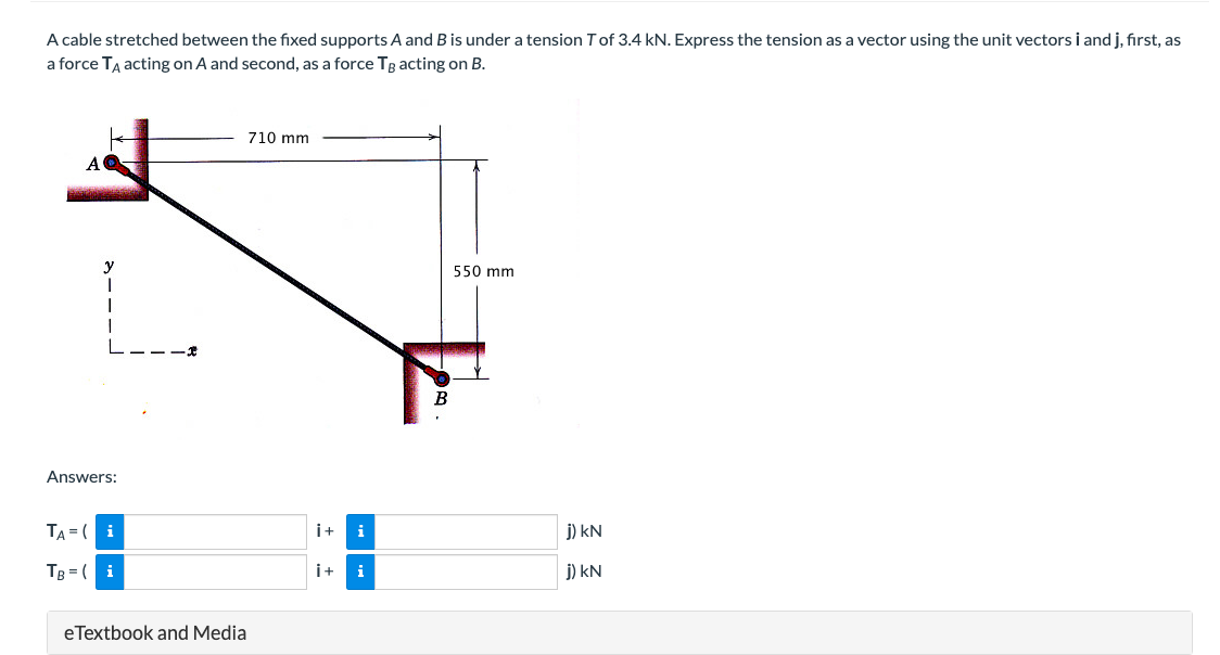 Solved A cable stretched between the fixed supports A and B | Chegg.com