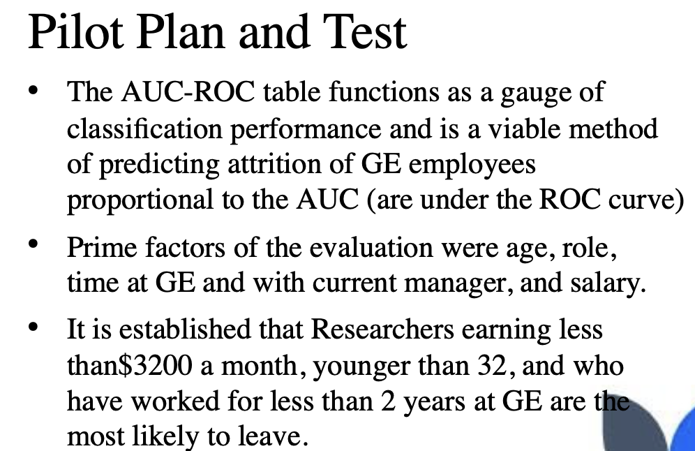 Solved Pilot Plan and TestThe AUC-ROC table functions as a | Chegg.com
