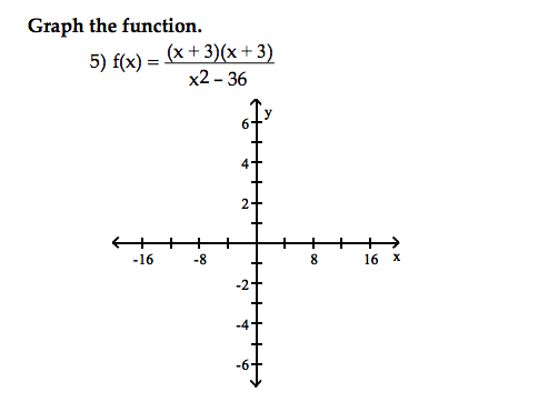 Solved Graph the function. 5) f(x) = (x+3)(x+3) x2 - 36 -16 | Chegg.com
