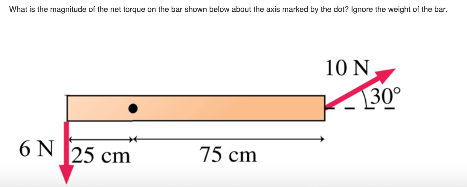 Solved What is the magnitude of the net torque on the bar | Chegg.com