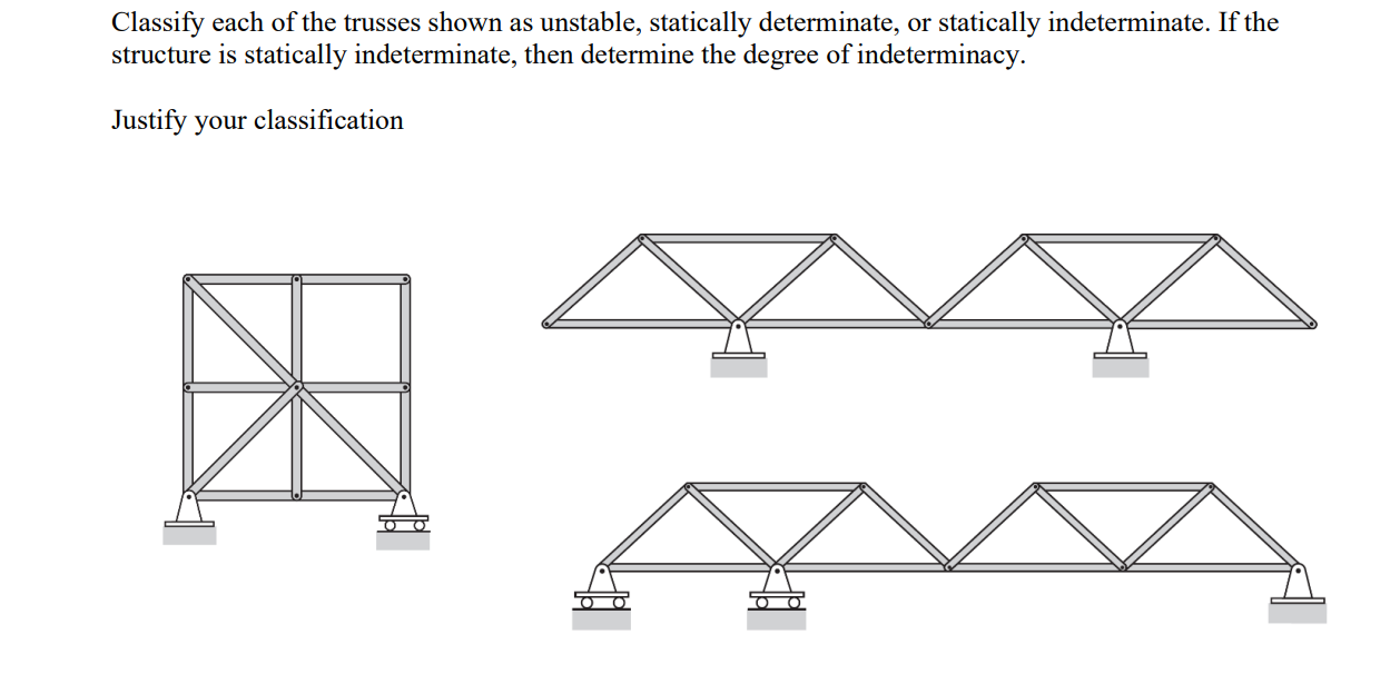 Solved Classify each of the trusses shown as unstable, | Chegg.com