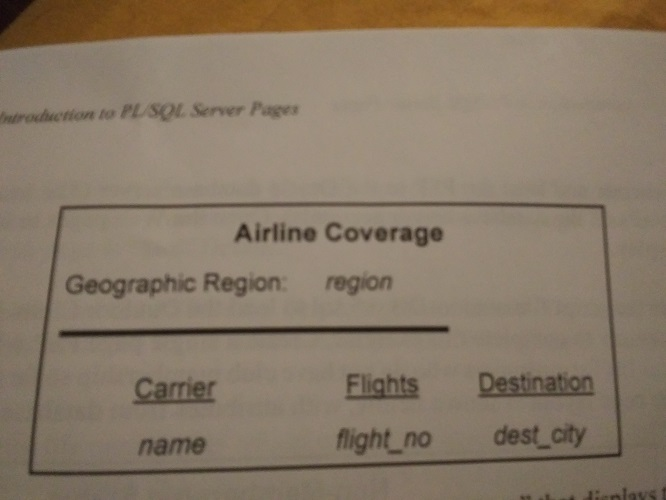 Run the script file travelDB_v5.sql to load the | Chegg.com