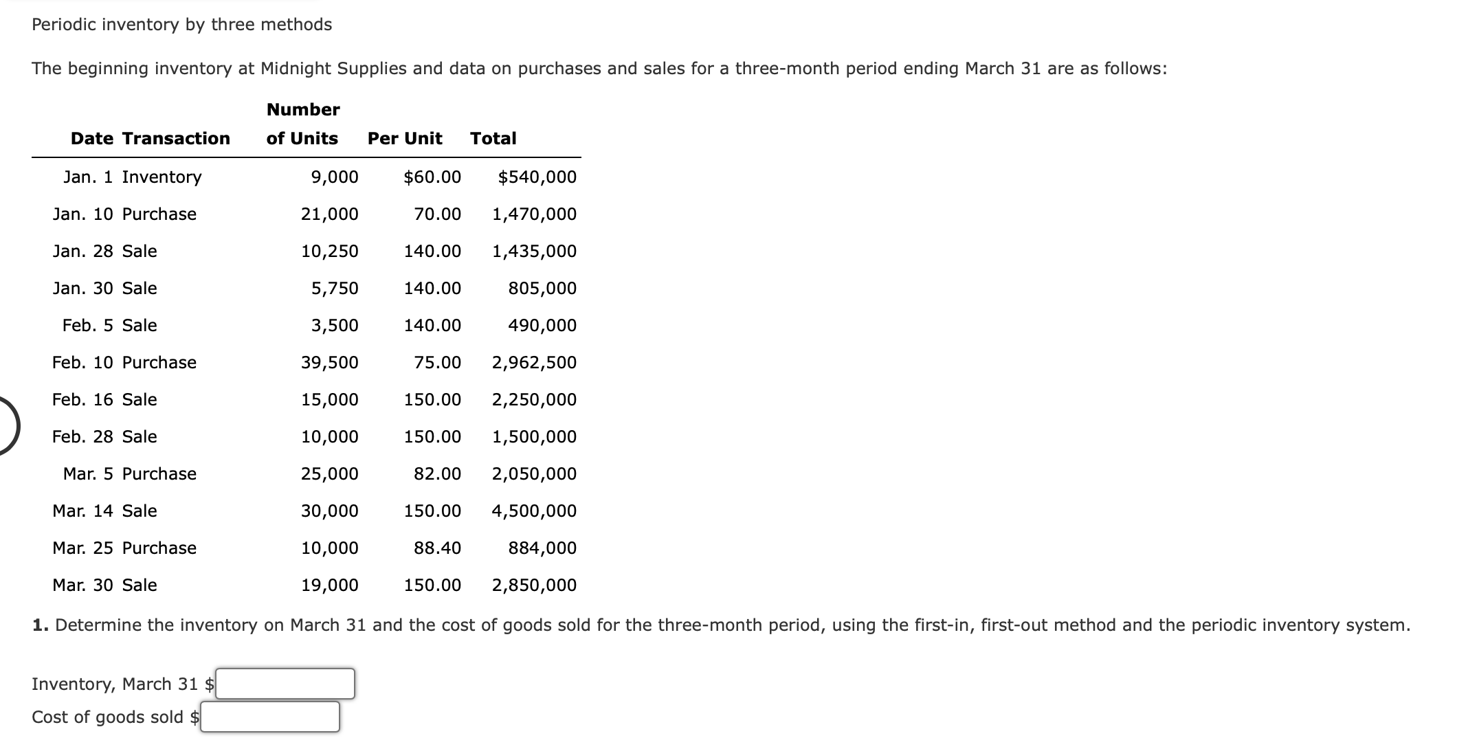 Solved Periodic inventory by three methods The beginning | Chegg.com
