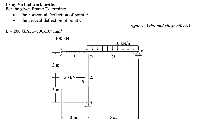 Solved Using Virtual work method For the given Frame | Chegg.com