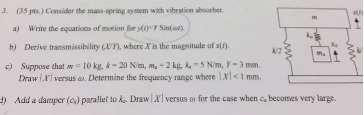Solved 3. (35 pts.) Consider the mass-spring system with | Chegg.com