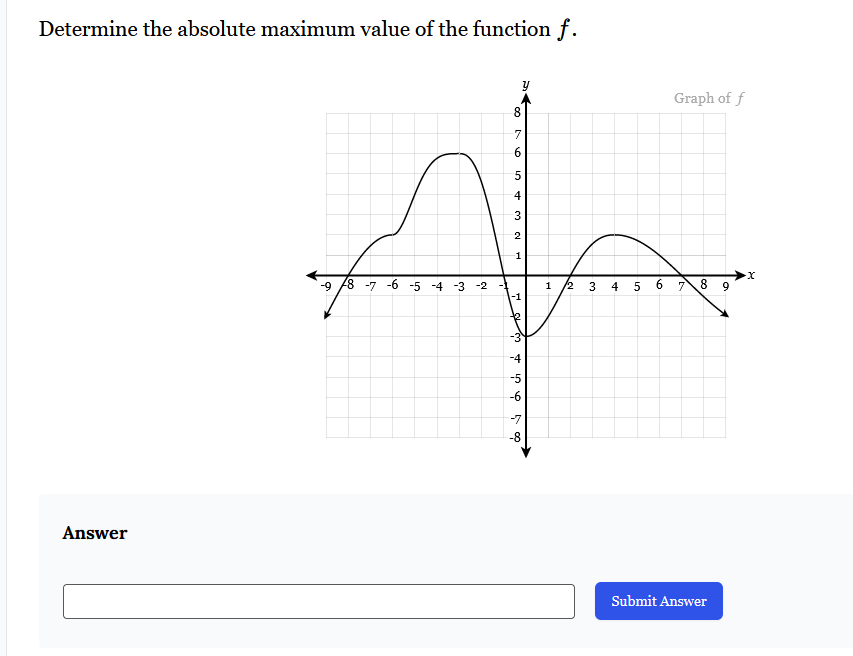 Solved Determine the absolute maximum value of the function | Chegg.com