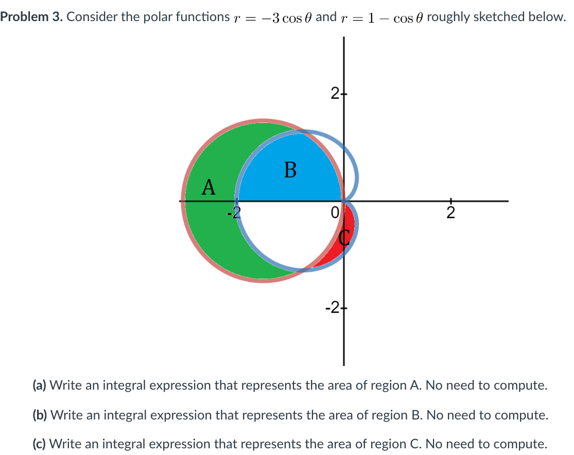Solved Problem 3. Consider the polar functions r = -3 cos () | Chegg.com