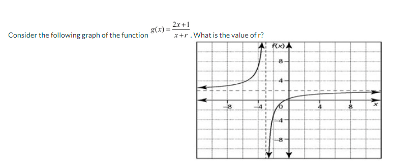 Solved Consider the following graph of the function What is | Chegg.com