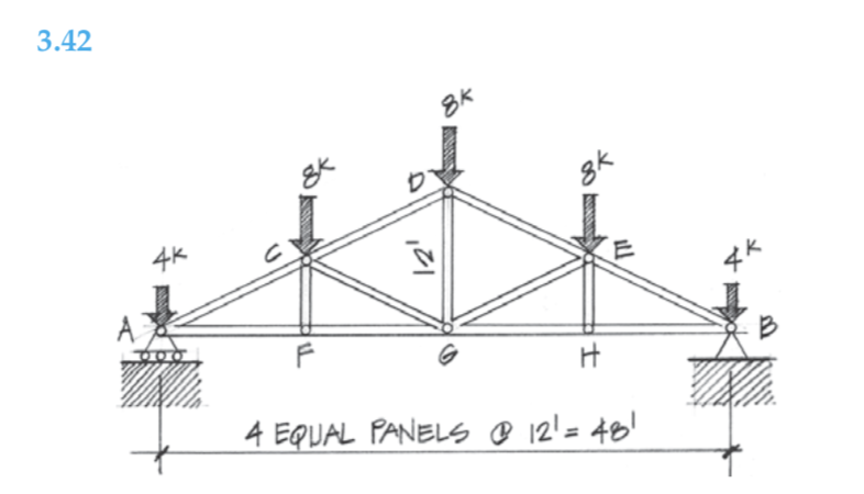 Solved Trusses_Method of Joints: Section 3.3 Using the | Chegg.com Solved Trusses_Method of Joints: Section 3.3 Using the | Chegg.com