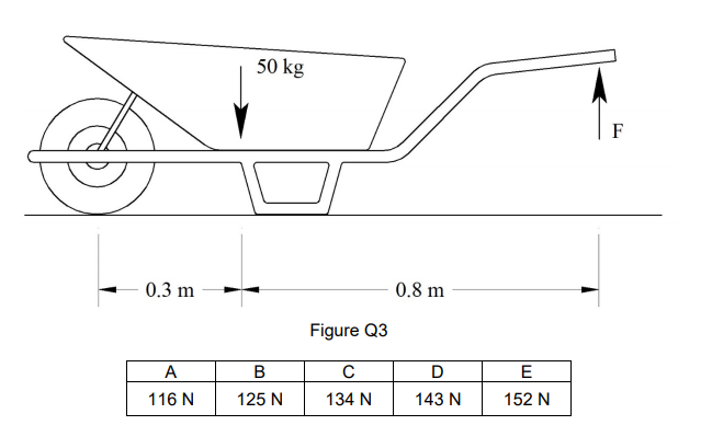 Solved The centre of gravity of the wheelbarrow and its load | Chegg.com