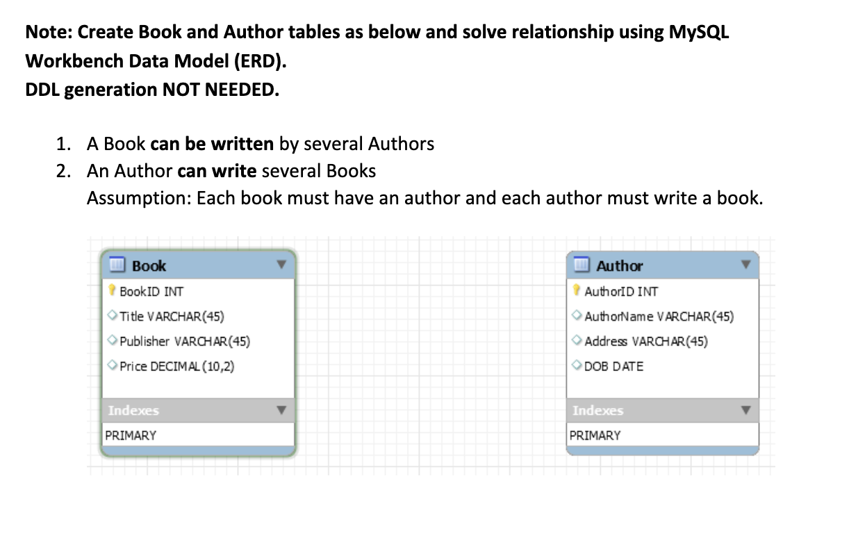Solved Note: Create Book and Author tables as below and | Chegg.com