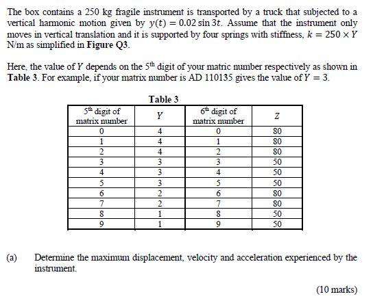 Solved The box contains a 250 kg fragile instrument is | Chegg.com