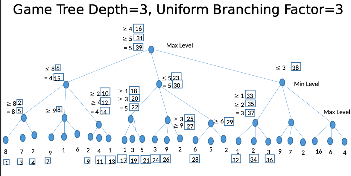 Solved 1.Write a Python program that uses the evaluation at | Chegg.com