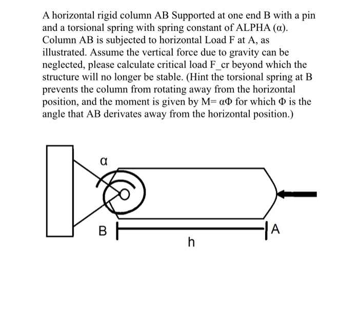 Solved A horizontal rigid column AB Supported at one end B | Chegg.com