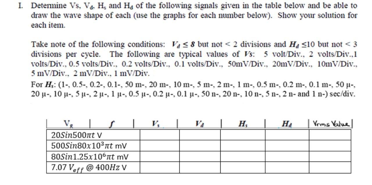 Solved I. Determine Vs. Va. H, and Ha of the following | Chegg.com