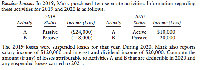 Solved Passive Losses. In 2019, ﻿Mark purchased two separate | Chegg.com