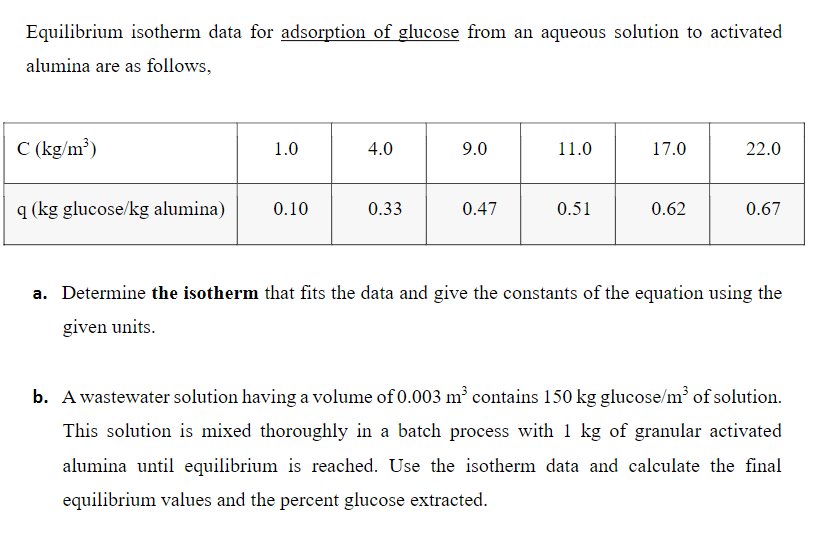 Solved Equilibrium isotherm data for adsorption of glucose | Chegg.com