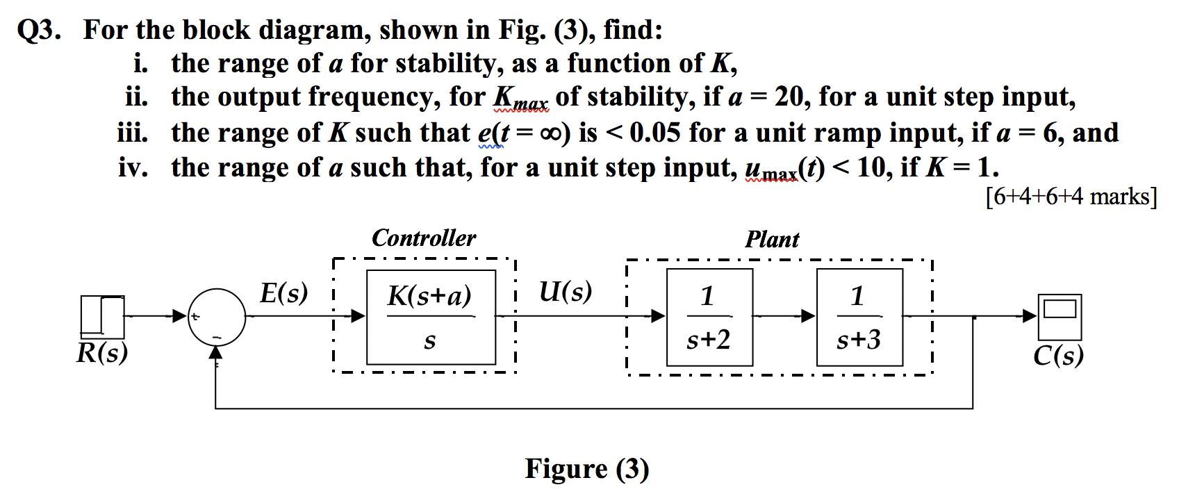 Solved Q3. For the block diagram, shown in Fig. (3), find: | Chegg.com