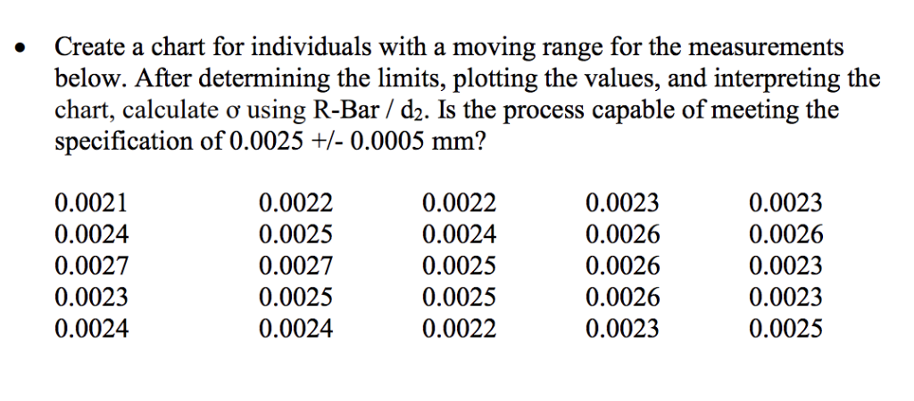 Solved Create a chart for individuals with a moving range | Chegg.com
