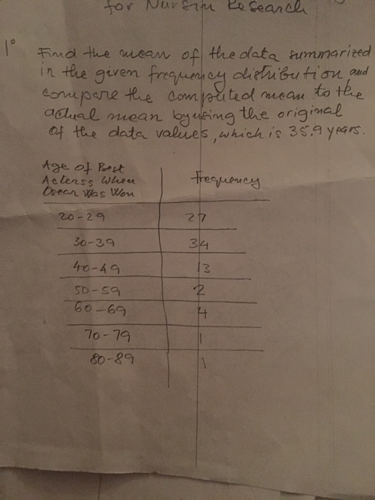 Solved Find the mean of the data summarized in the given | Chegg.com