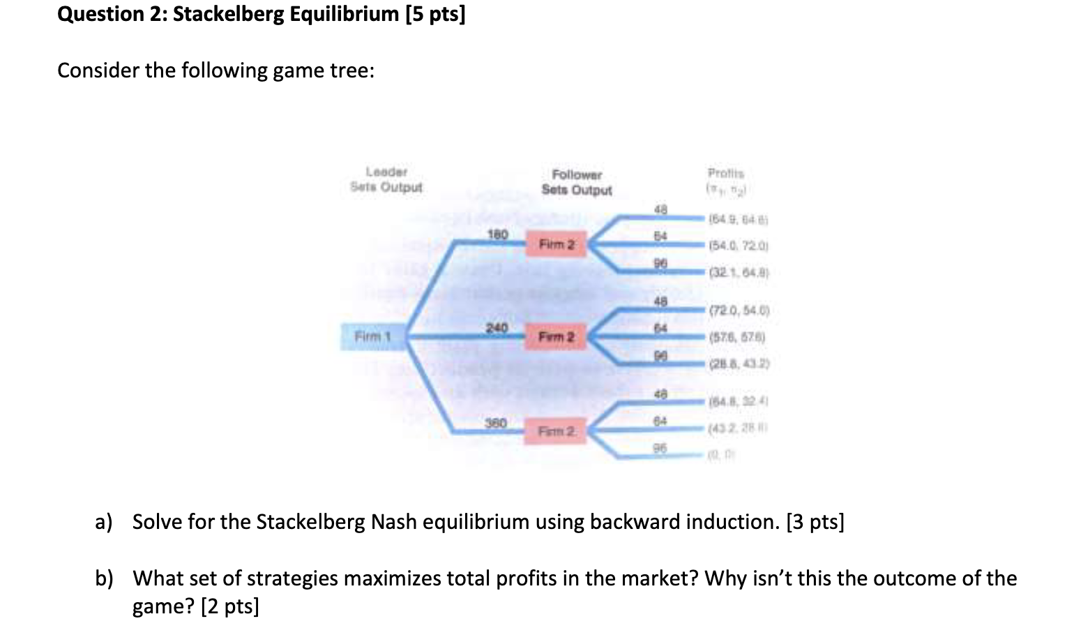 Solved Question 2: Stackelberg Equilibrium (5 pts] Consider | Chegg.com