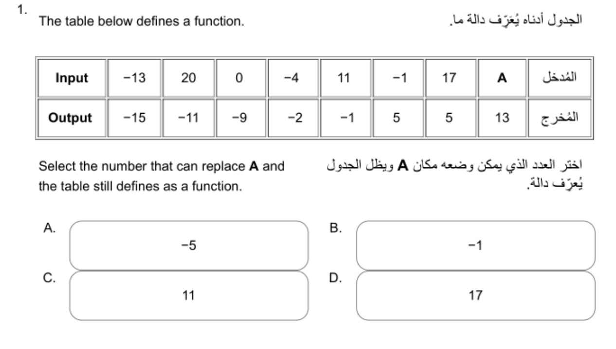 Solved 1. The table below defines a function. الجذول أدناه | Chegg.com