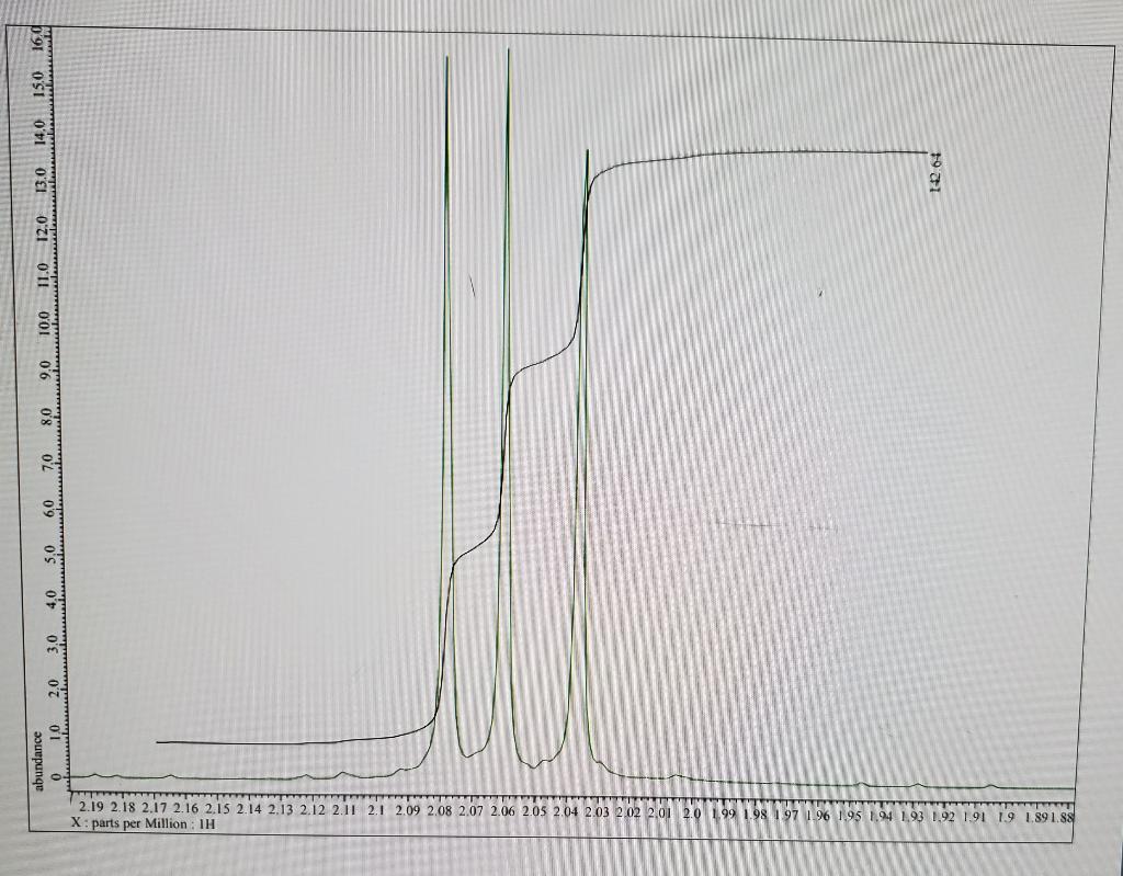 Solved Determine the identity of the acetylated alditol | Chegg.com