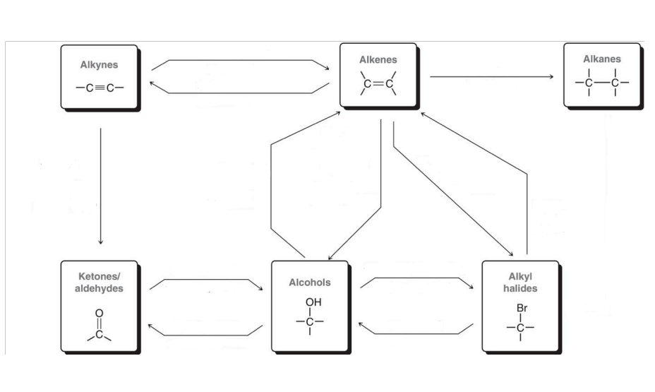 Solved Complete This Reaction Pathway Diagram By Filling In