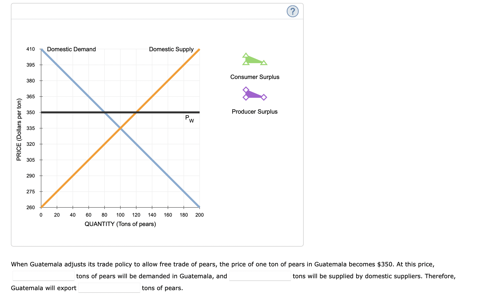 Solved Based on the information from the previous graph, | Chegg.com