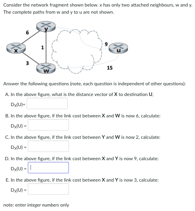 Solved Consider the network fragment shown below. x has only | Chegg.com
