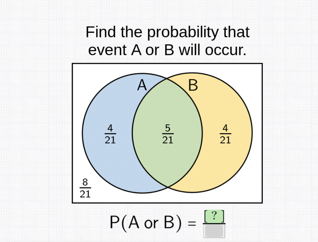 Solved Find the probability that event A or B will | Chegg.com