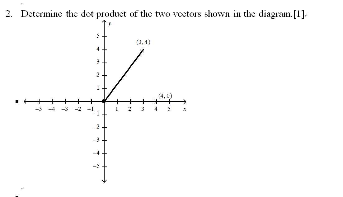 Solved Determine the dot product of the two vectors shown in | Chegg.com