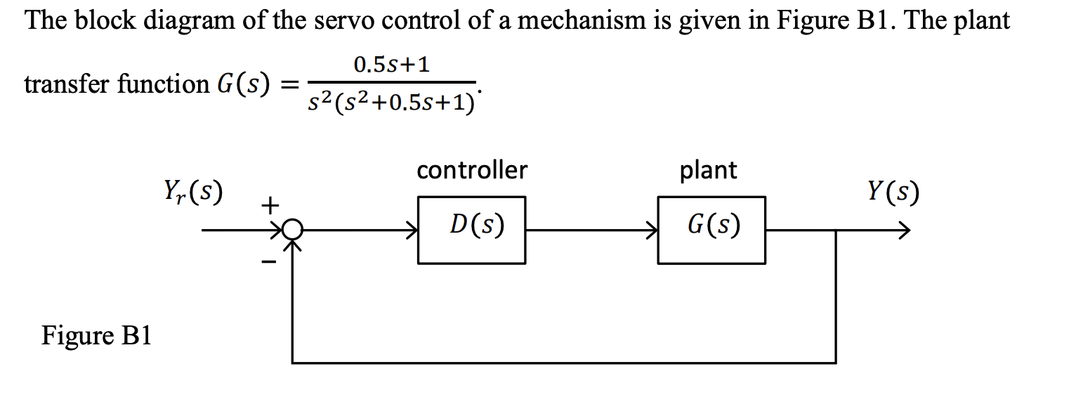 Solved The block diagram of the servo control of a mechanism | Chegg.com
